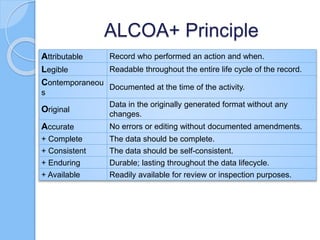 Data Integrity Concepts - Without Logo.pptx