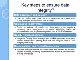 Data Integrity Concepts - Without Logo.pptx