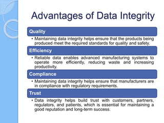 Data Integrity Concepts - Without Logo.pptx