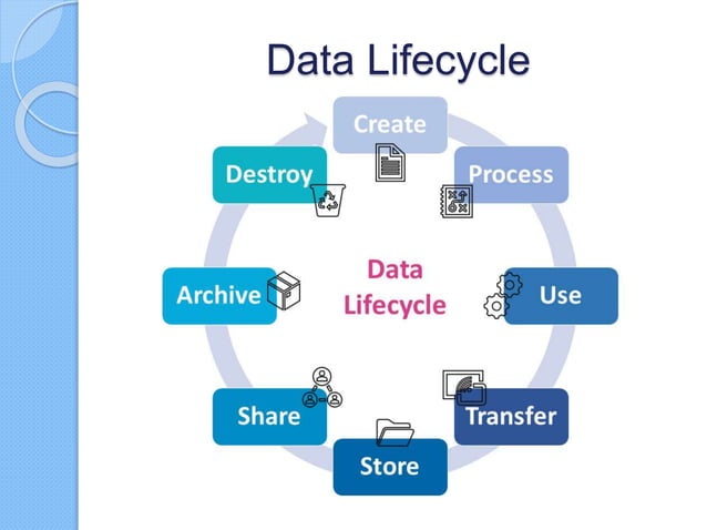 Data Integrity Concepts - Without Logo.pptx | Databases | Computer Software and Applications