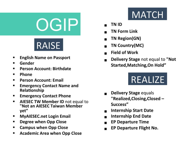 13-14 AIESEC Taiwan Annual Award Data integrity guideline v3 | PPT 13-14 AIESEC Taiwan Annual Award Data integrity guideline v3 | PPT