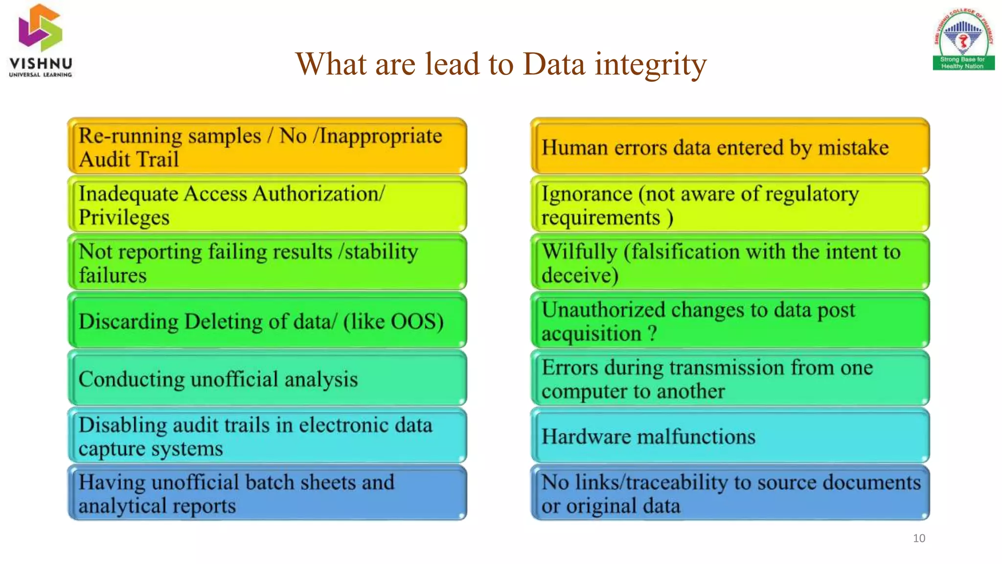 Data integrity in Pharmaceutical Industries | PPTX