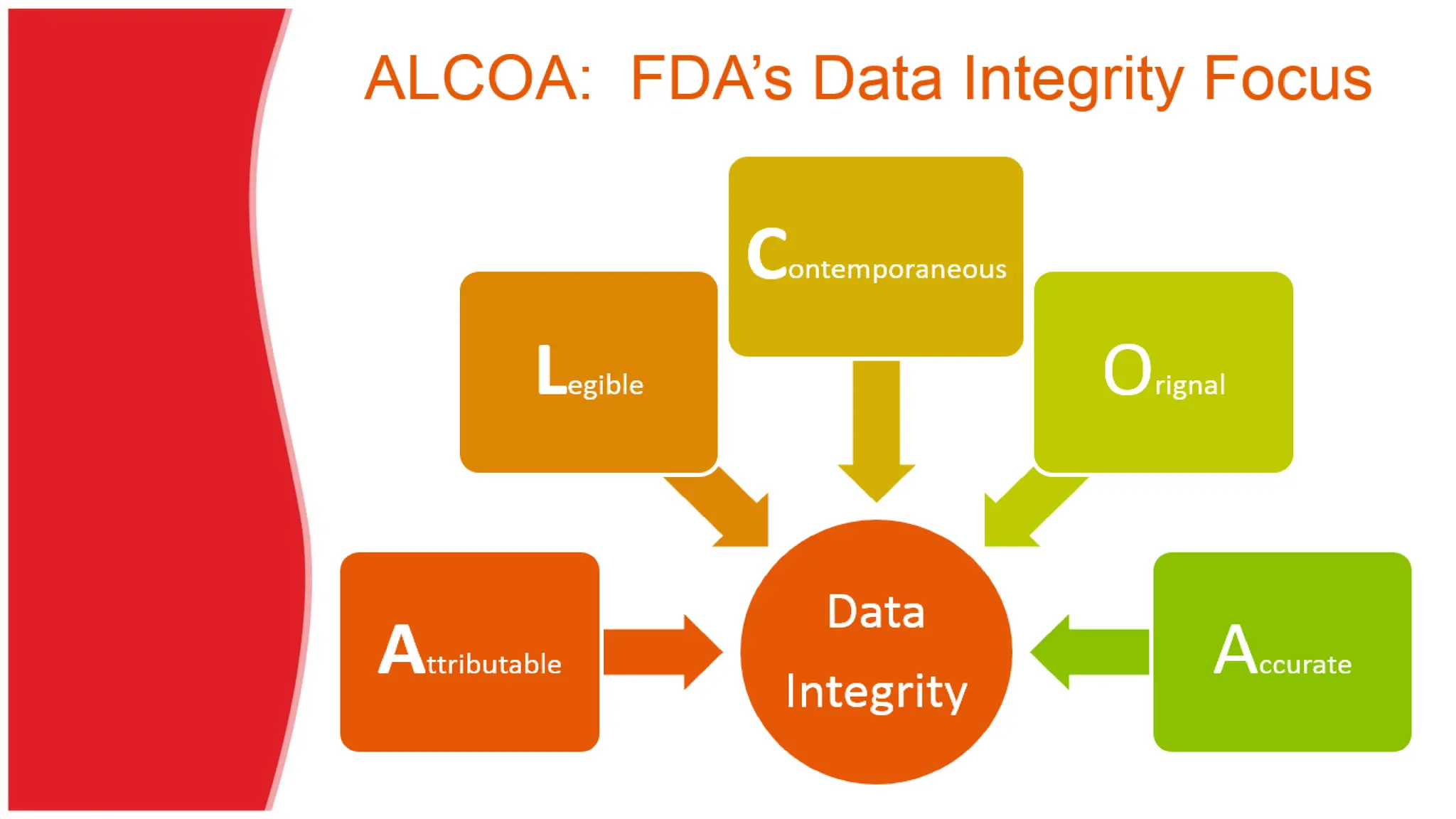 Data Integrity Overview and data integrity test.pdf
