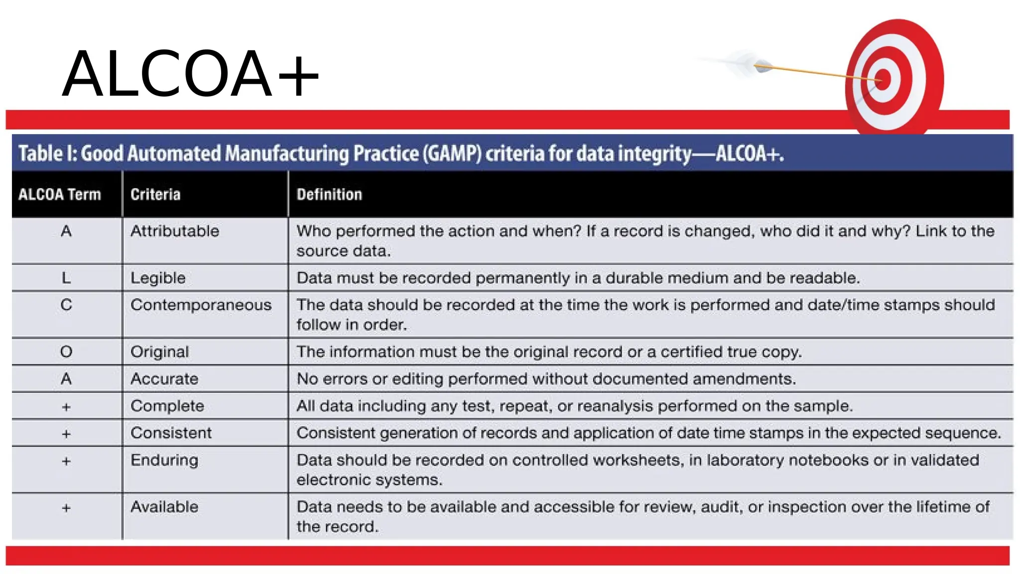 Data Integrity Overview and data integrity test.pdf