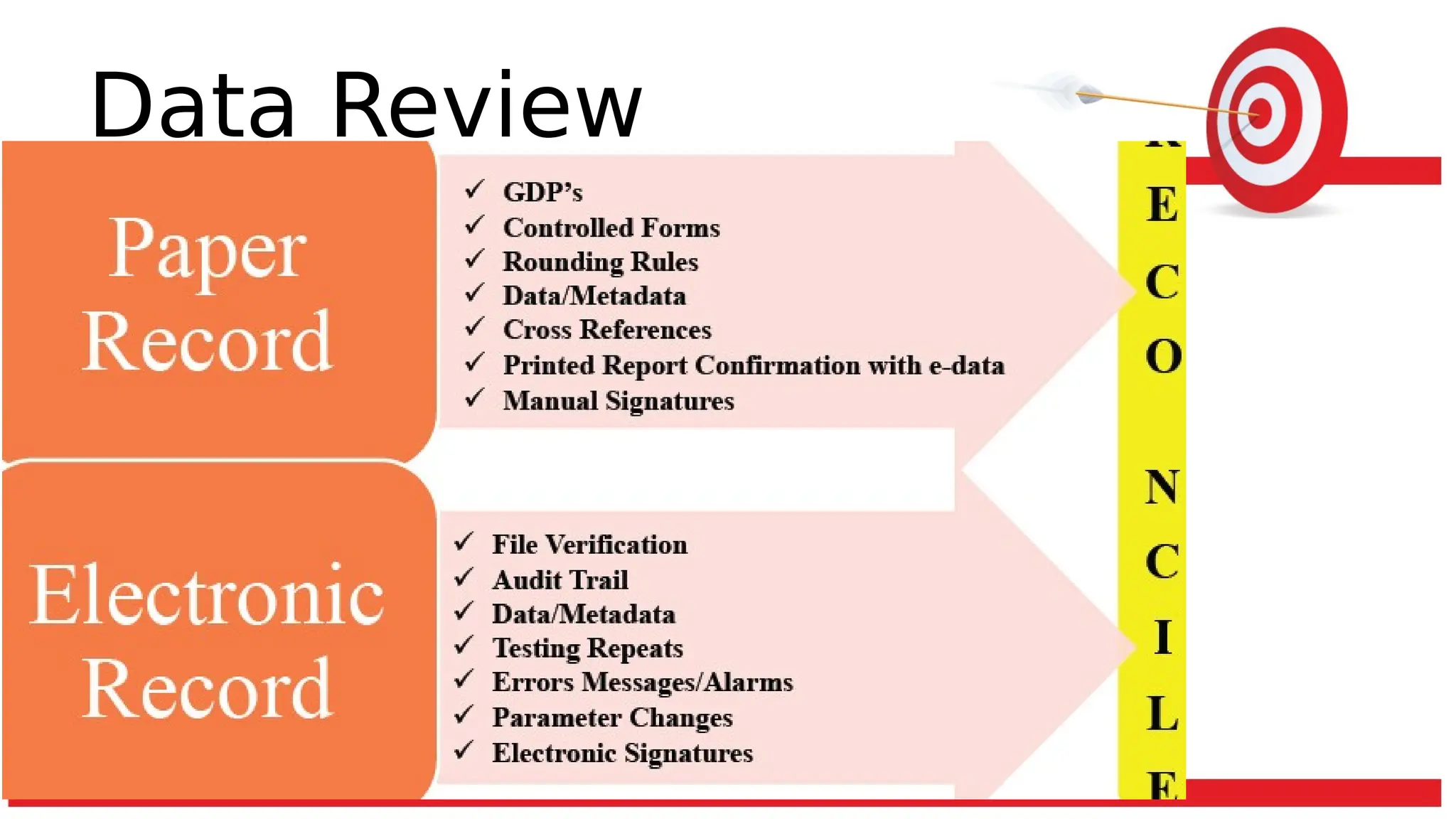 Data Integrity Overview and data integrity test.pdf