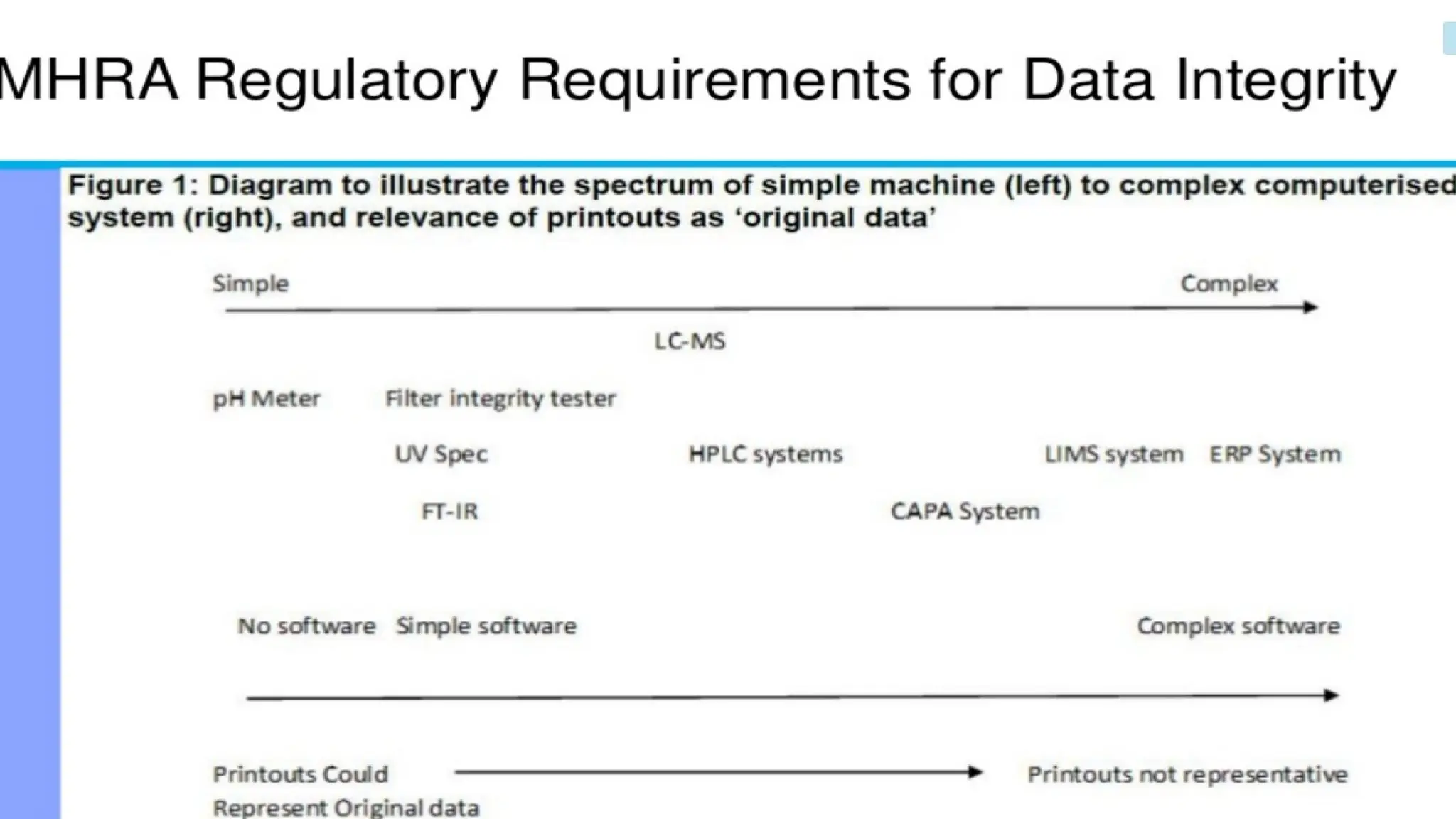 Data Integrity Overview and data integrity test.pdf