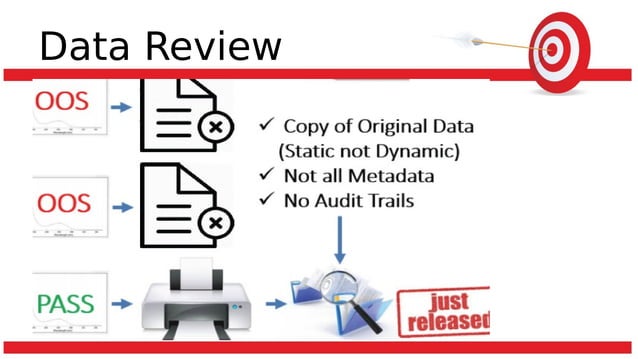 Data Integrity Overview and data integrity test.pdf