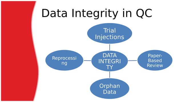 Data Integrity Overview and data integrity test.pdf