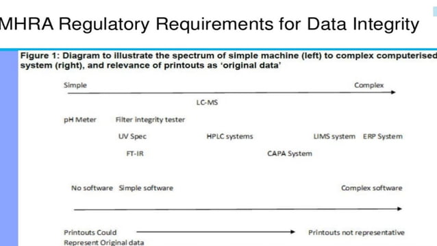 Data Integrity Overview and data integrity test.pdf