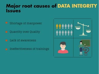 Data integrity | PPT
