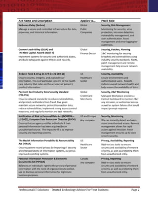 Data Integrity Protection | PDF | Information and Network Security ...