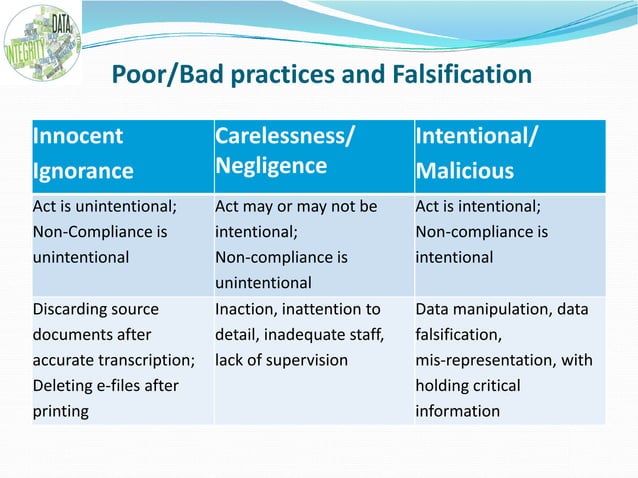 Data Integrity Training by Dr. A. Amsavel | PDF