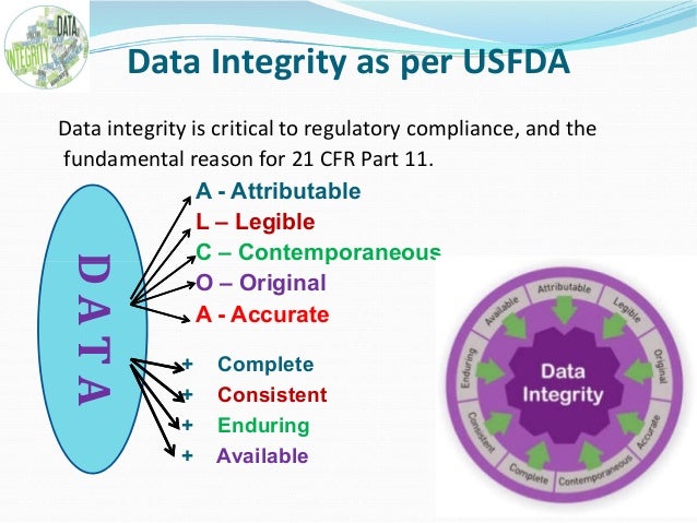 Data Integrity Training by Dr. A. Amsavel