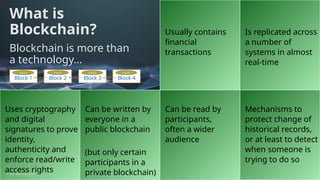 Data Integrity Using Blockchain with case studies | PPT