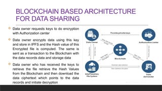 Data Integrity Using Blockchain with case studies | PPT