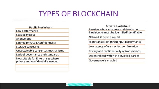 Data Integrity Using Blockchain with case studies | PPT