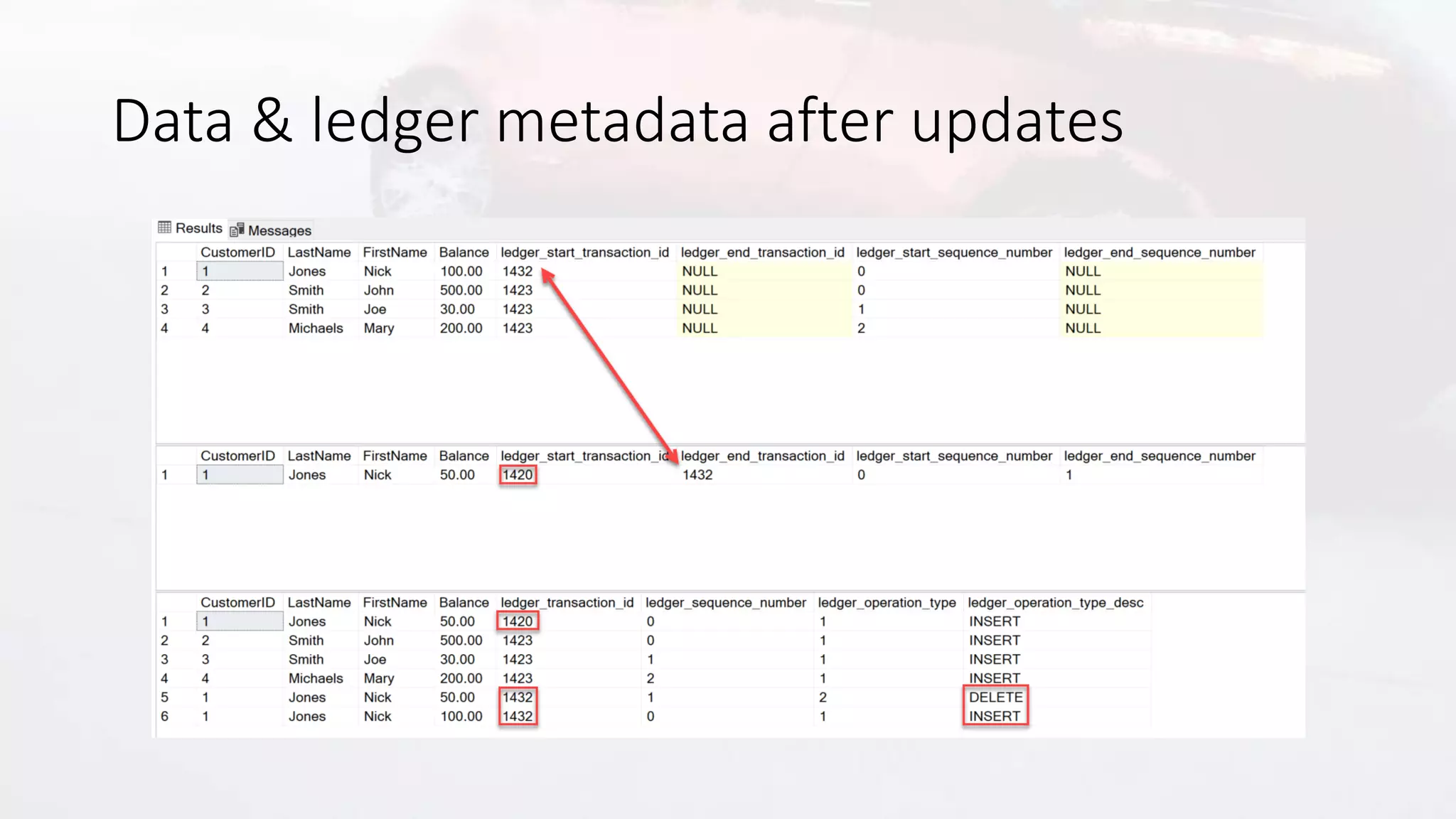 Data Integrity with SQL Database Ledger | PPT