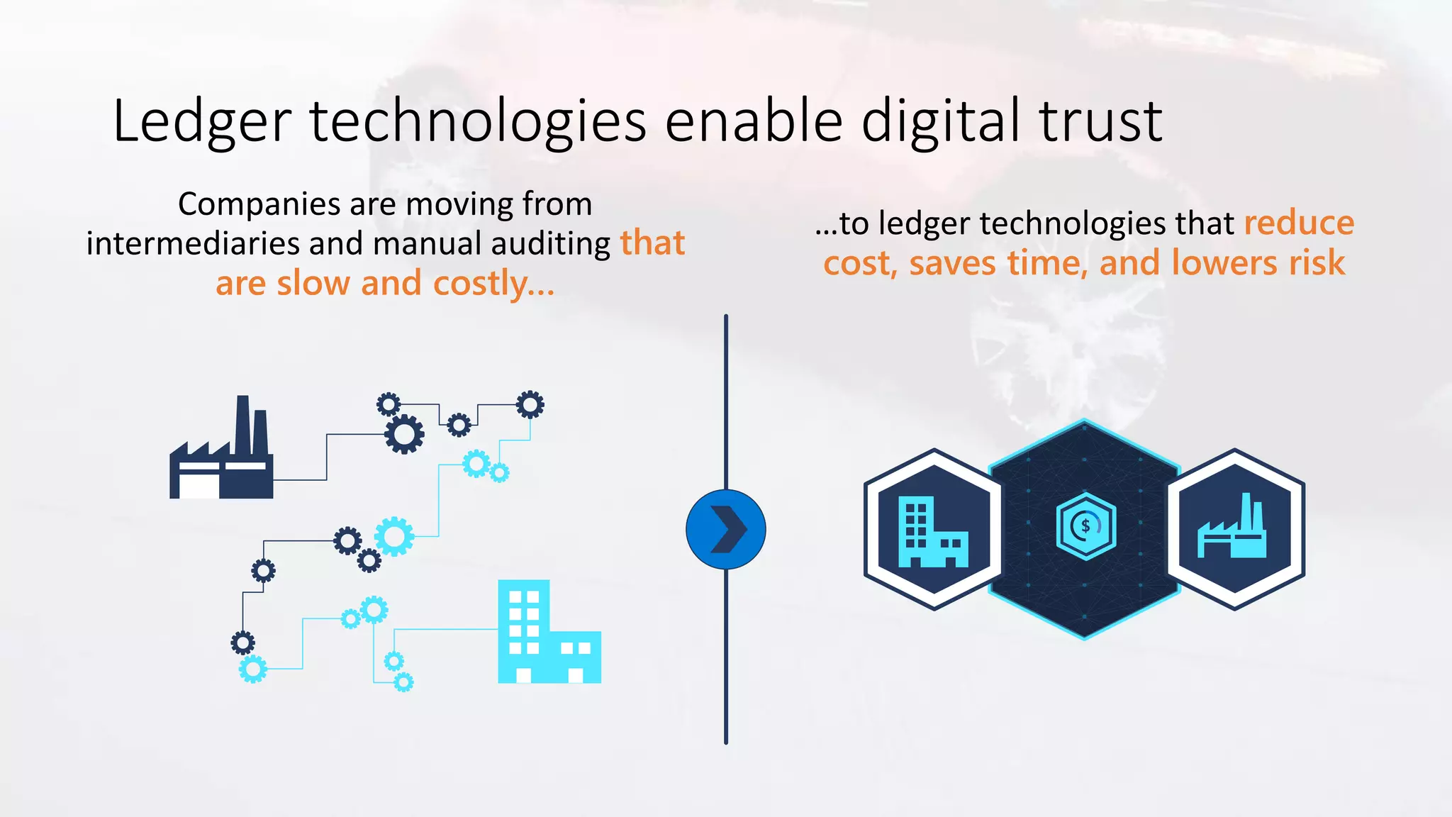 Data Integrity With Sql Database Ledger Ppt