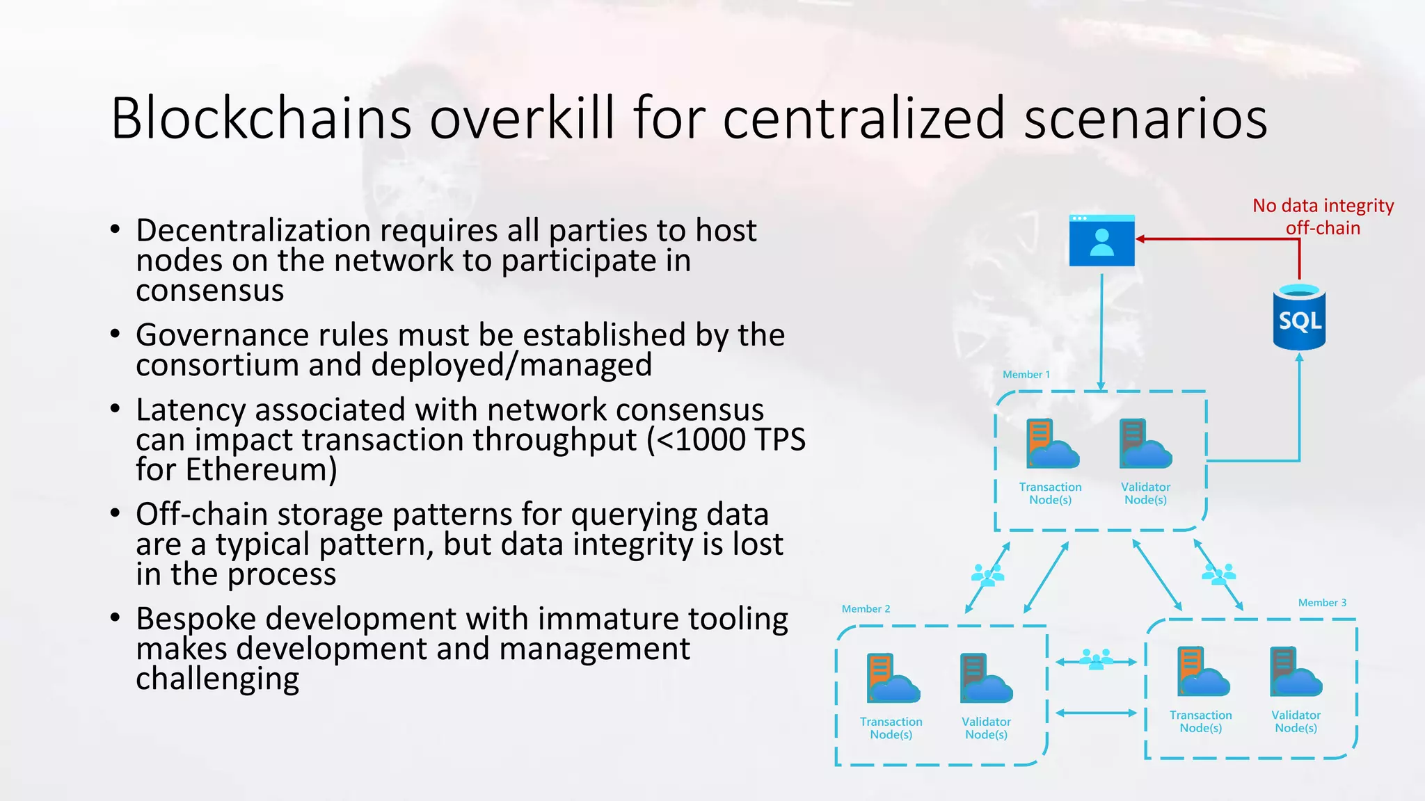 Data Integrity with SQL Database Ledger | PPT