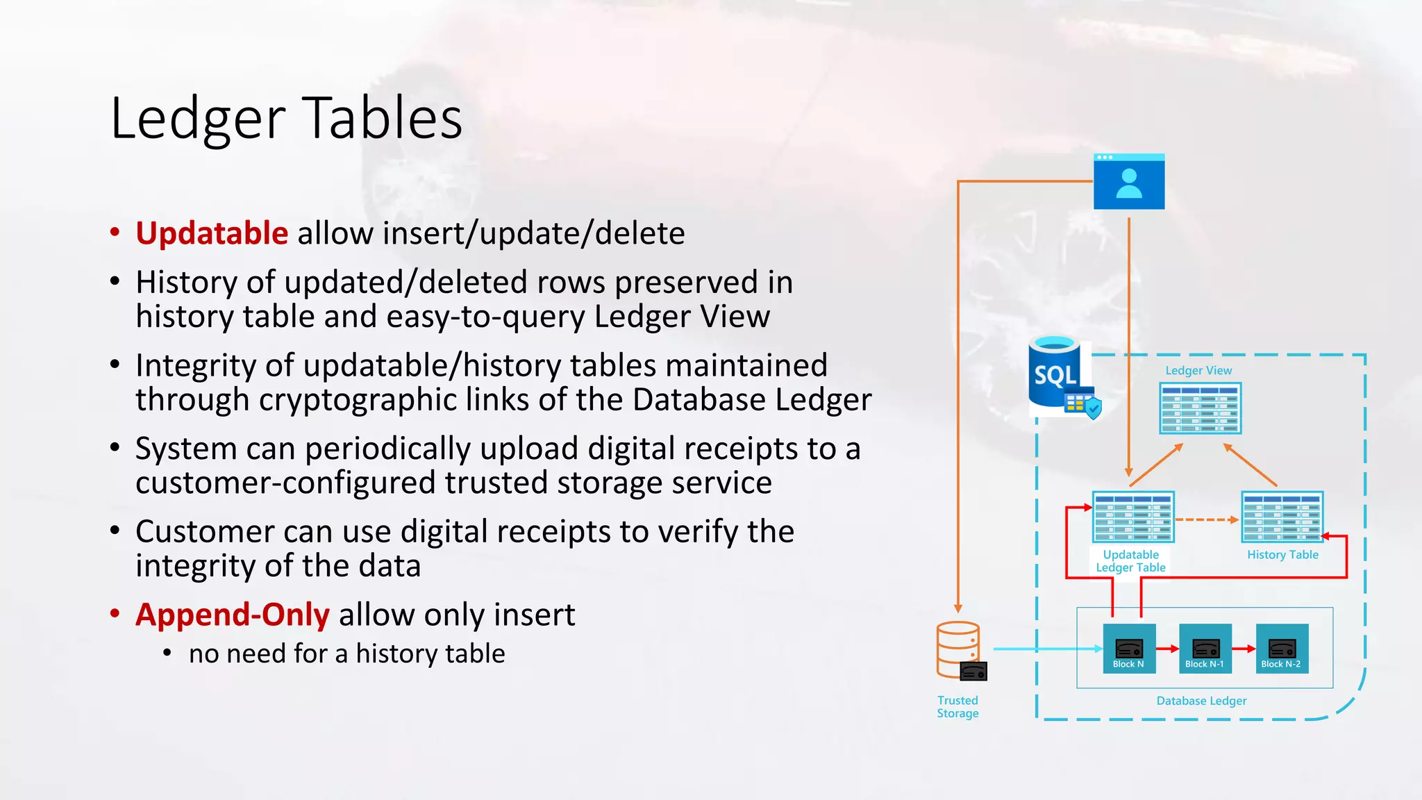 Data Integrity With Sql Database Ledger Ppt 6580
