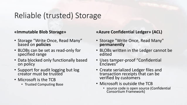 Data Integrity With Sql Database Ledger Ppt