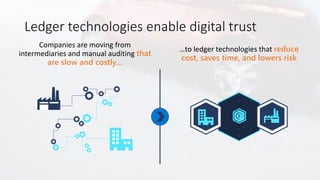 Data Integrity with SQL Database Ledger | PDF