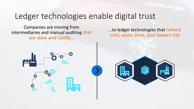 Data Integrity with SQL Database Ledger | PPT