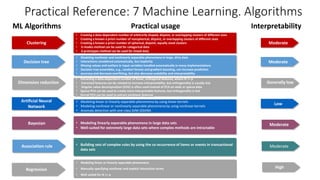 Data intelligence for fintech 2019 | PDF | Business | Business and Finance