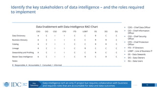 Deliver Data Governance with a “Yes” | PDF | Databases | Computer ...