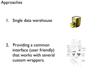 Data intergration | PPT