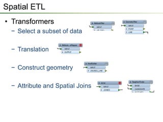 Data Interoperabilty Extension | PPSX | Desktop Publishing | Computer Software and Applications