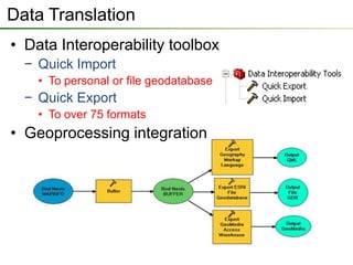 Data Interoperabilty Extension | PPSX | Desktop Publishing | Computer Software and Applications