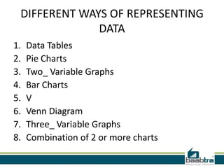 Data interpretation | PPTX