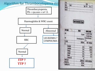 Data interpretation hematological | PPTX