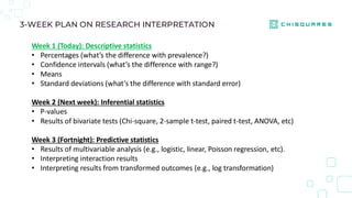 Data interpretation in description analysis | PPT