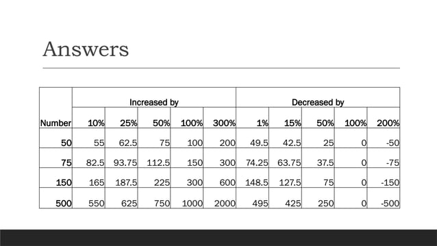 Data Interpretation practice questions.pptx