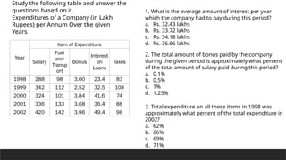 Data Interpretation practice questions.pptx