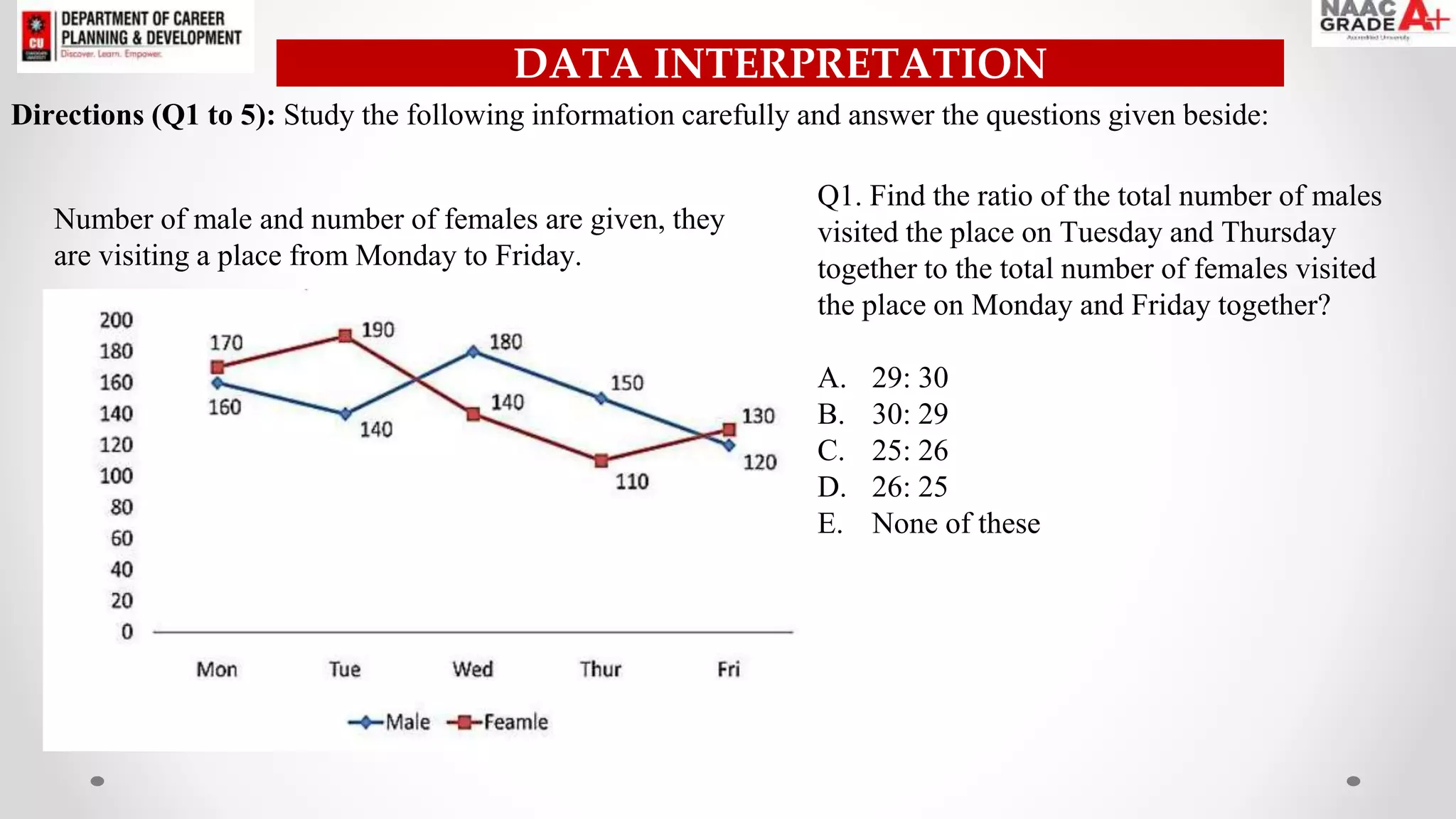 DATA INTERPRETATION_21TDT661-663.pptx