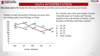 DATA INTERPRETATION_21TDT661-663.pptx