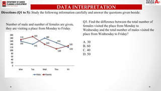 DATA INTERPRETATION_21TDT661-663.pptx