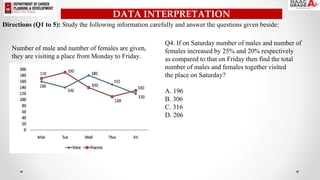 DATA INTERPRETATION_21TDT661-663.pptx