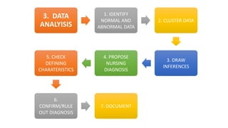 DATA INTERPRETATION AND ANALYSIS IN HEALTH ASSESSMENT | PPTX
