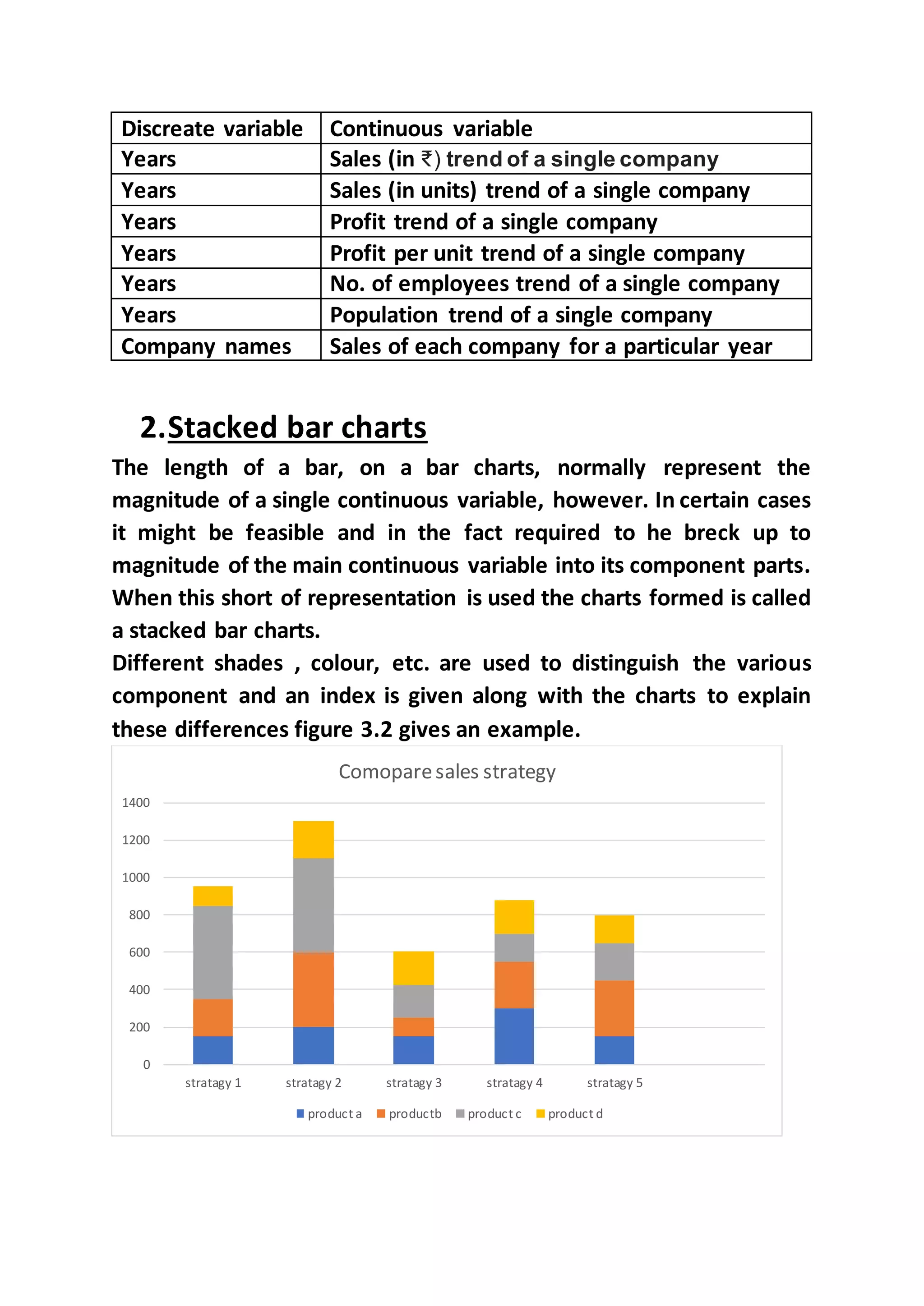 DATA INTERPRETATION charts bar.docx