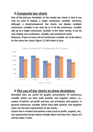 DATA INTERPRETATION charts bar.docx