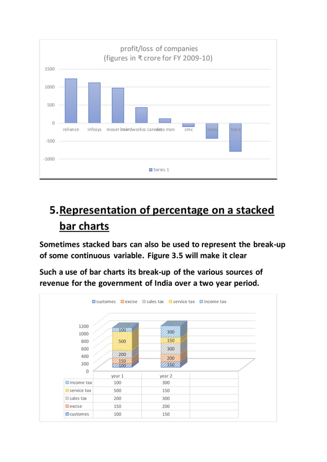 DATA INTERPRETATION charts bar.docx