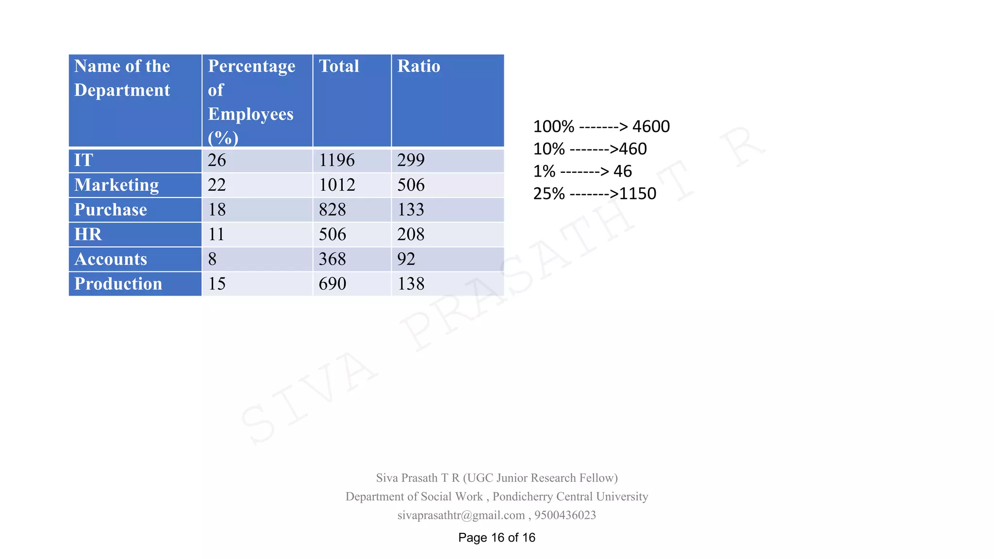 Data interpretation with Examples discussed | PPT