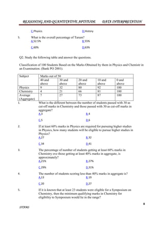 Datainterpretation tabulation and bar graph | PDF