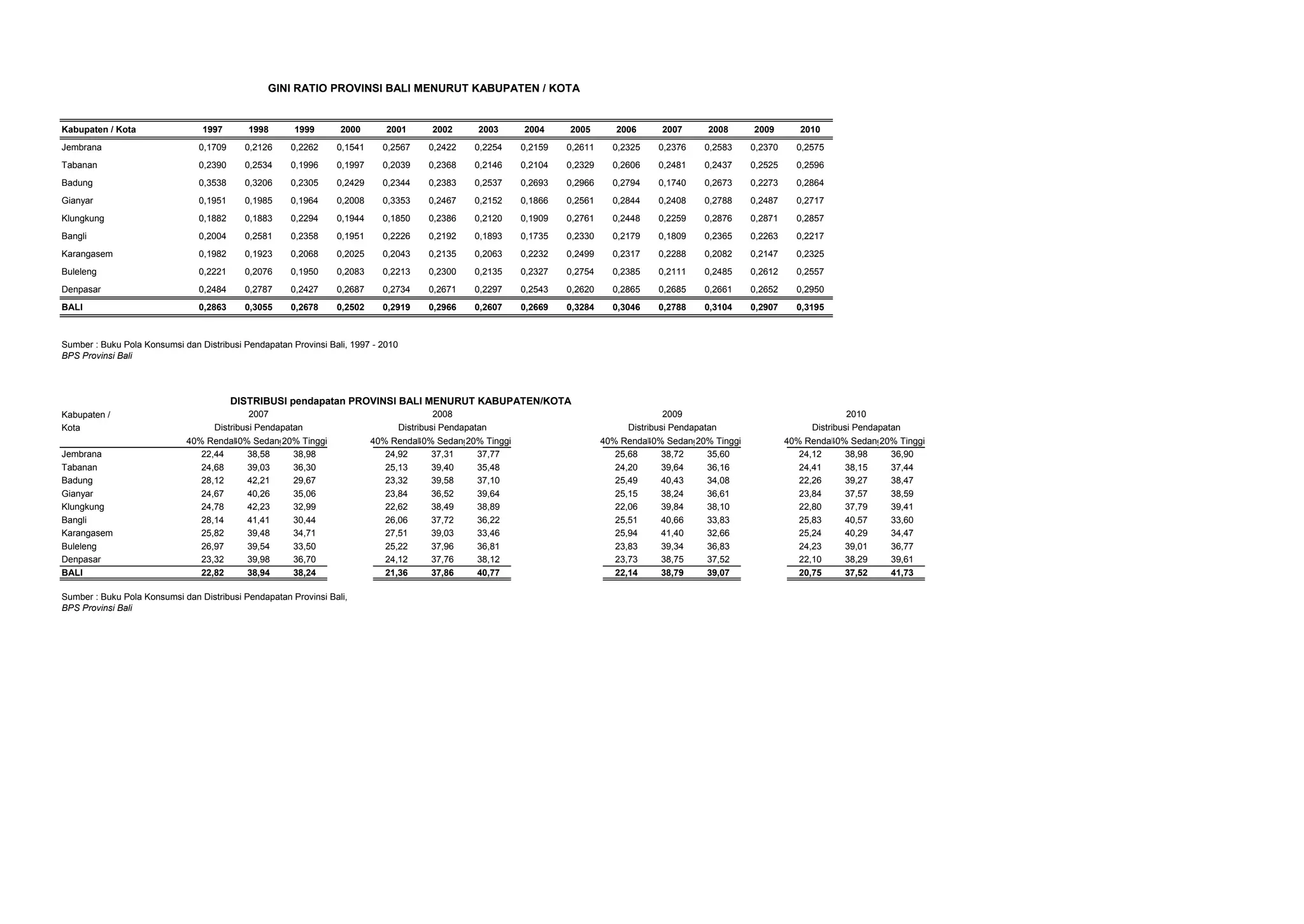 Data ipm and else | PPT