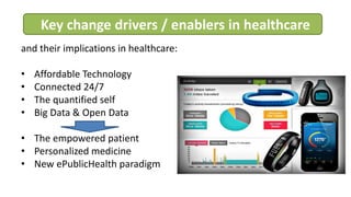 Connected Health & Me - Matic Meglic - Nov 24th 2014 | PPT