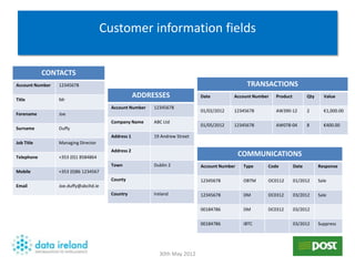 Data Ireland: Essential Steps | PPTX
